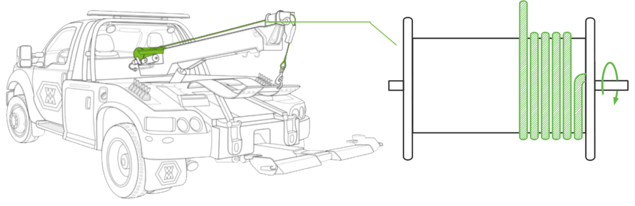 Wire Rope: What is Wire Rope? - Tow Truck Driver Training